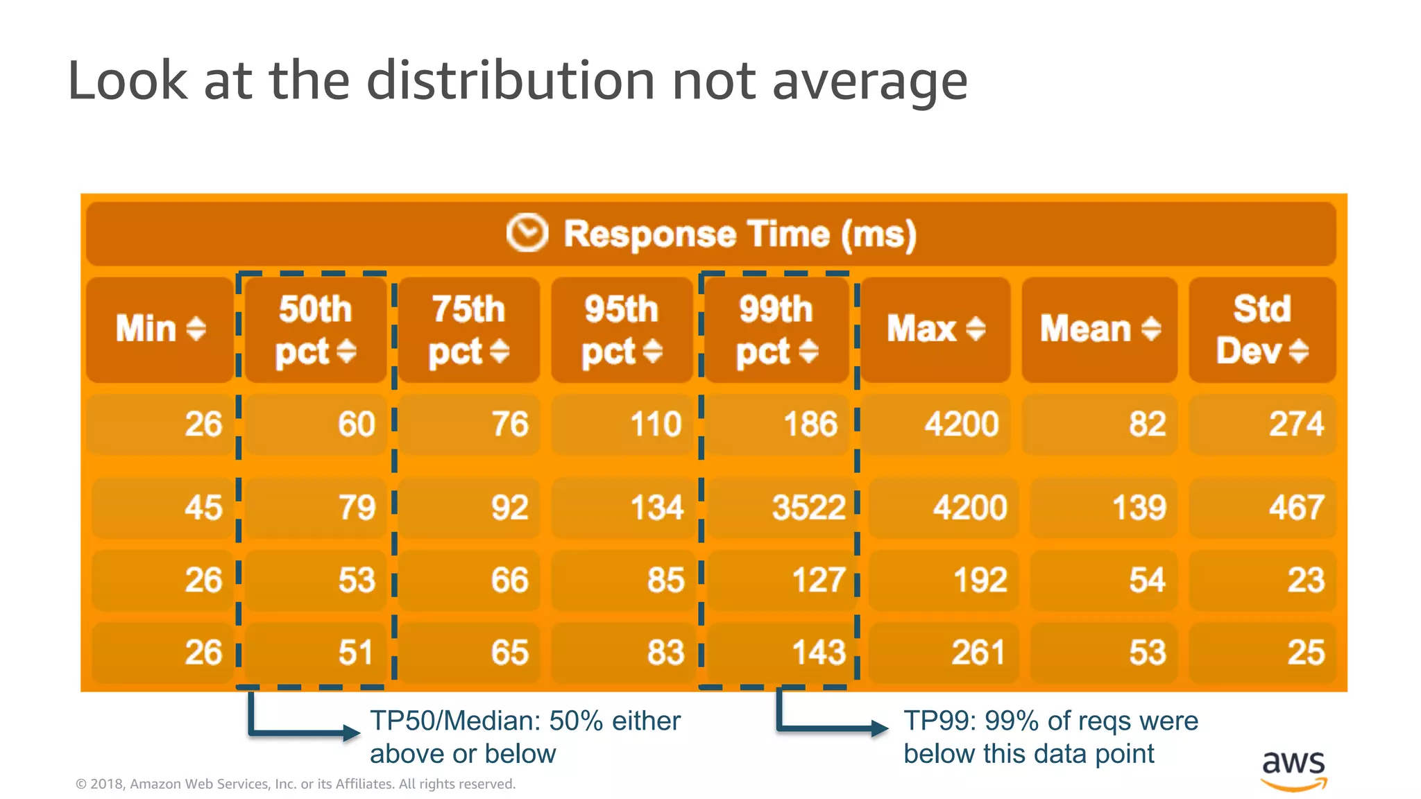 Serverless best practices plus design principles 20m version | PDF