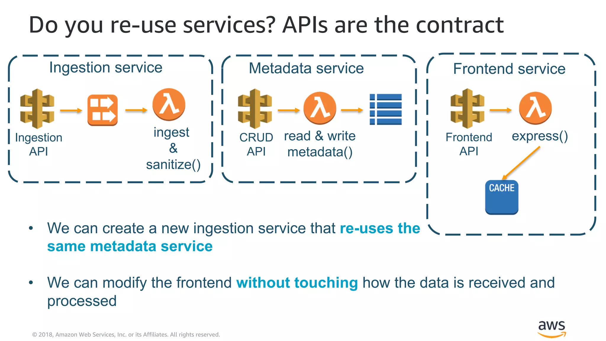 Serverless best practices plus design principles 20m version | PDF
