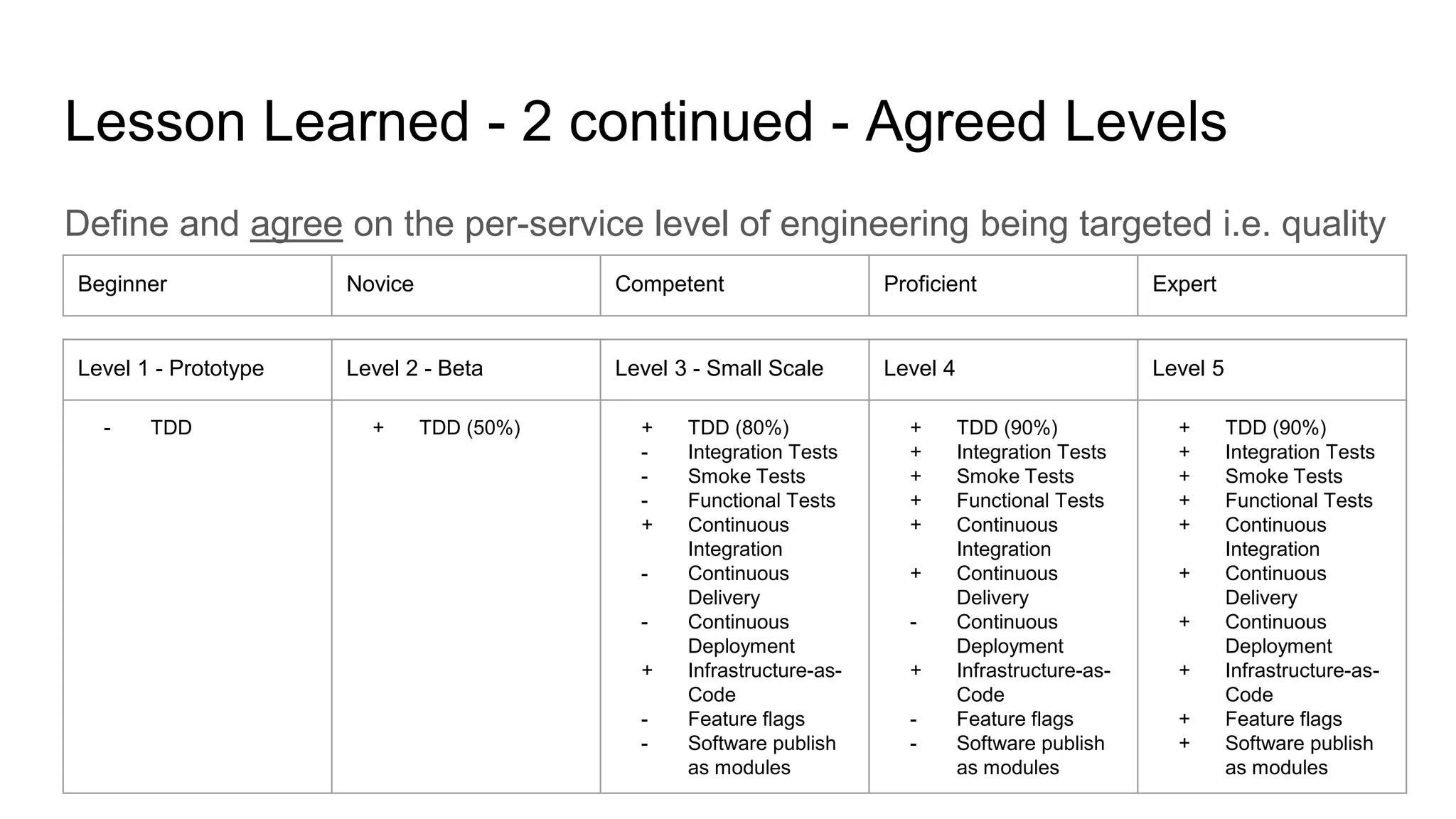 Serverless Devops Lessons Learned From Production Ppt
