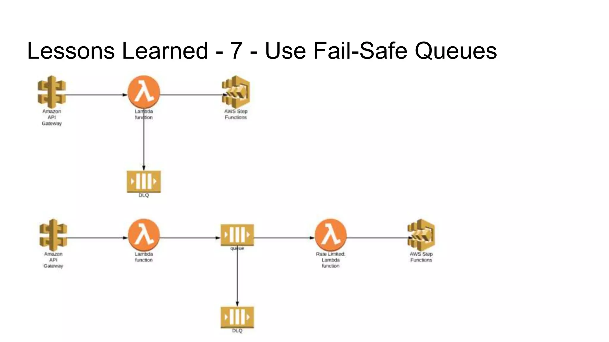 Serverless Devops Lessons Learned From Production Ppt