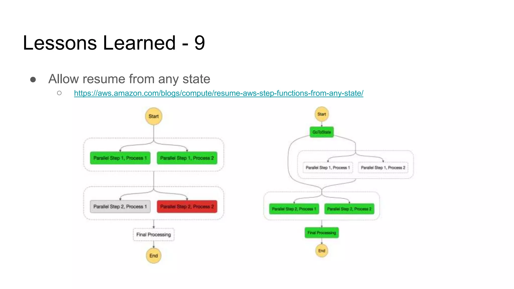 Serverless - DevOps Lessons Learned From Production | PPT
