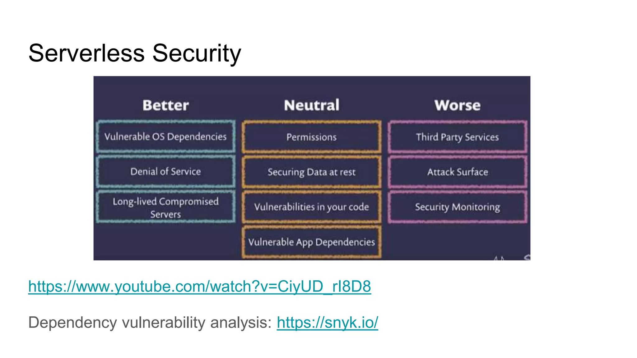 Serverless - DevOps Lessons Learned From Production | PPT
