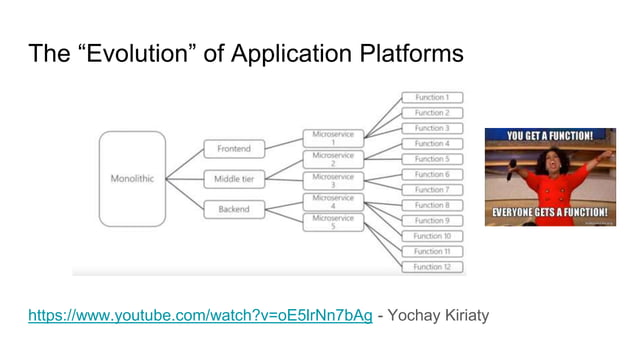 Serverless Devops Lessons Learned From Production Ppt