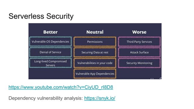Serverless - DevOps Lessons Learned From Production | PPT