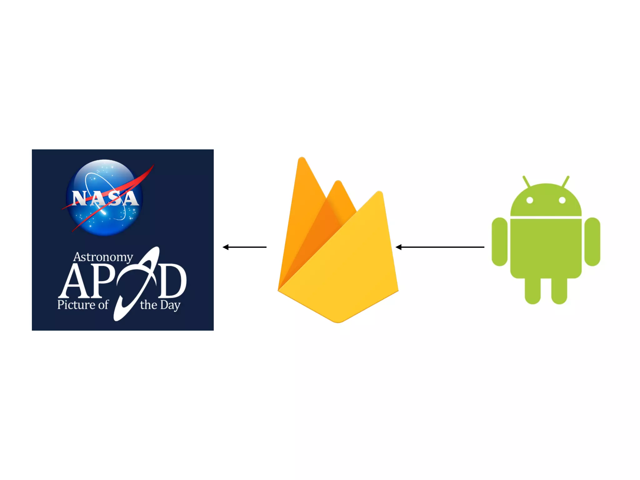 Serverless Backend With Firebase Functions Ppt 3452