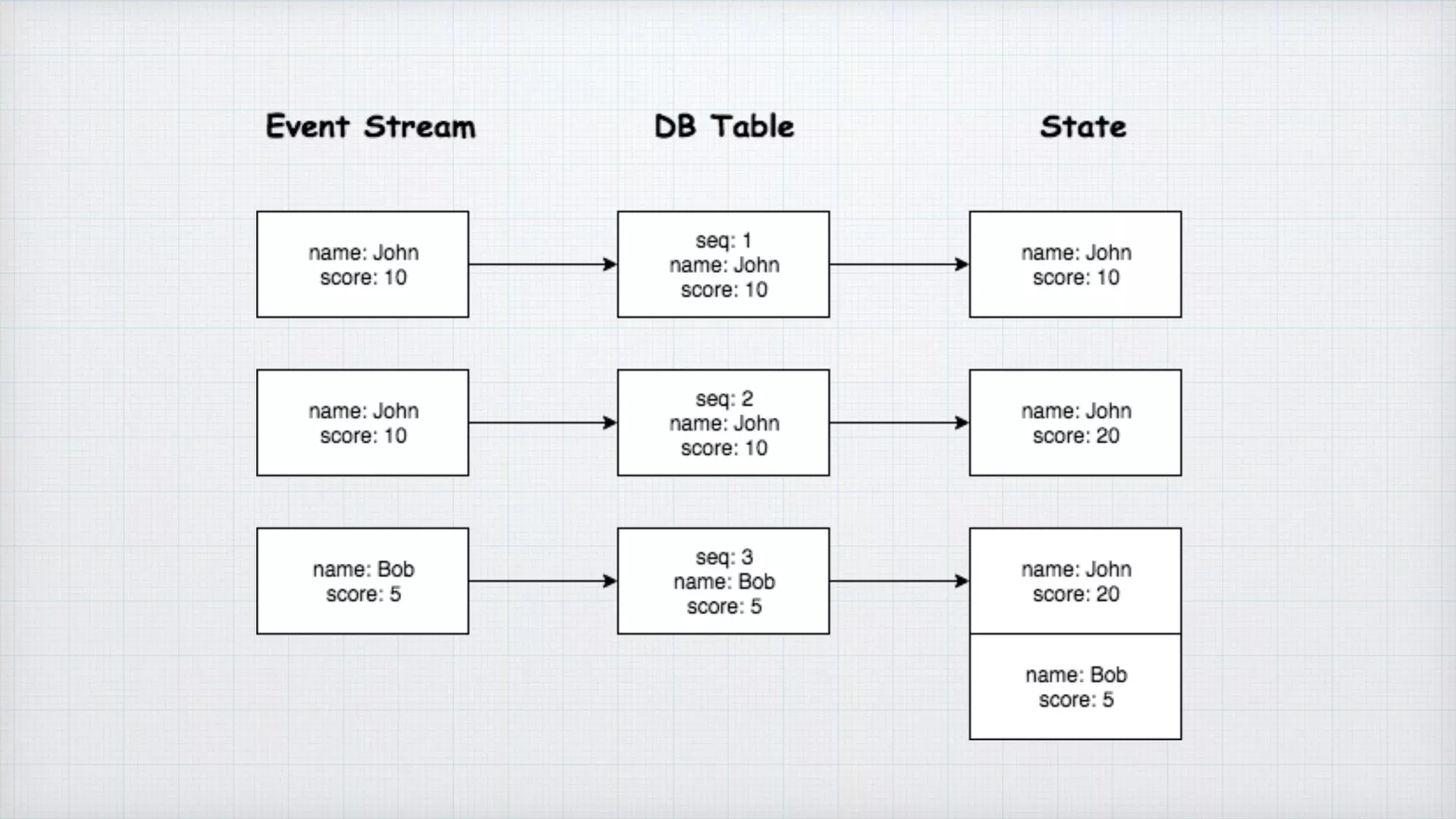 Serverless and GraphQL | PPT | Free Download