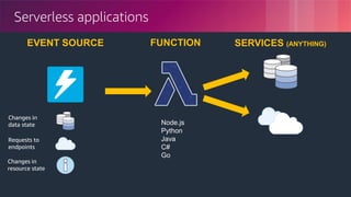 The Best Practices and Hard Lessons Learned of Serverless Applications | PPT