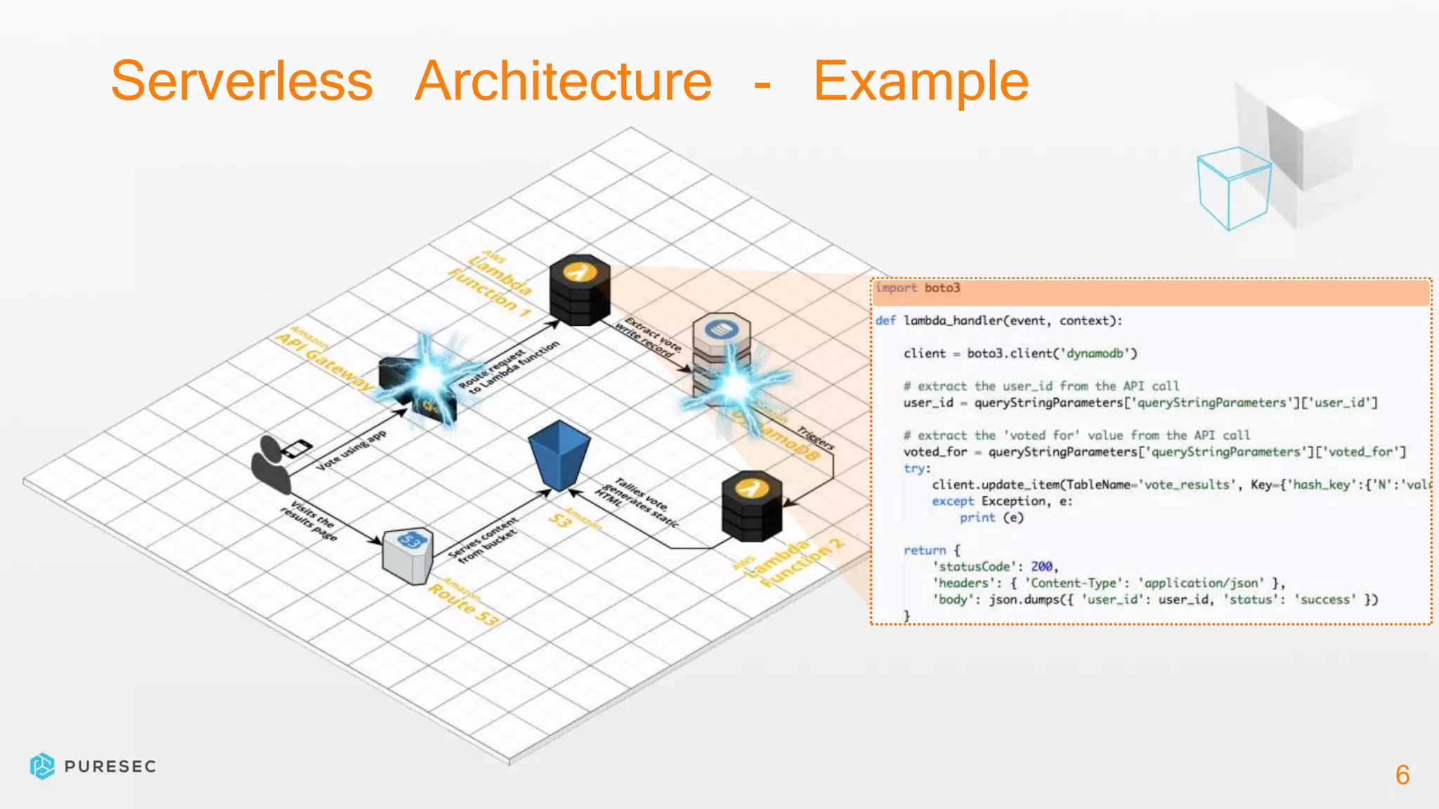 The Top 10 Most Common Weaknesses in Serverless Applications 2018 ...