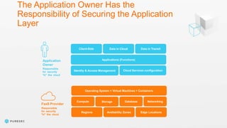 The Top 10 Most Common Weaknesses in Serverless Applications 2018 ...