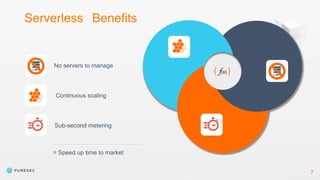 The Top 10 Most Common Weaknesses in Serverless Applications 2018 | PPTX | Cloud Computing ...