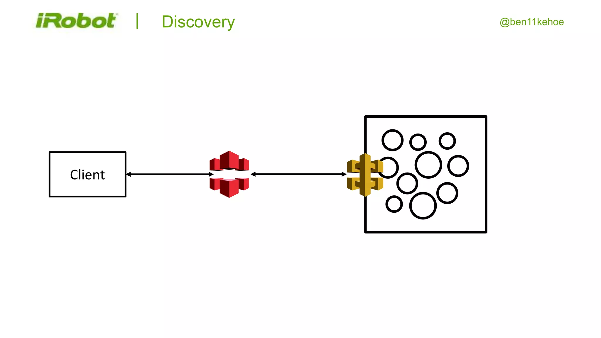 Serverless Architecture at iRobot | PPTX