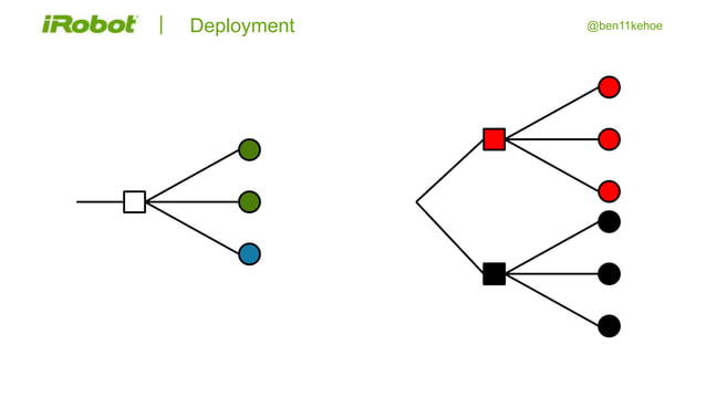 Serverless Architecture at iRobot | PPTX