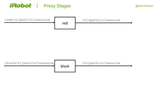 Serverless Architecture at iRobot | PPTX