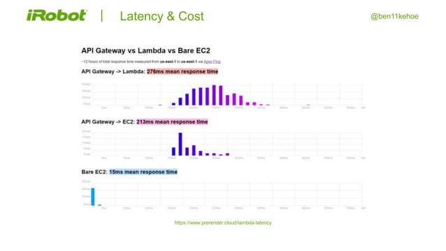 Serverless Architecture at iRobot | PPTX