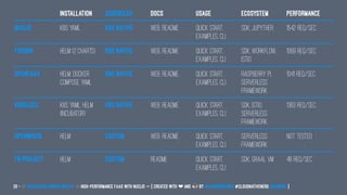 High-Performance FAAS with Nuclio | PDF