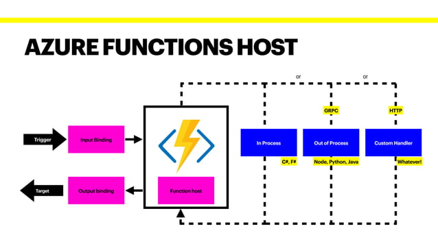 Serverless Rust | PPT