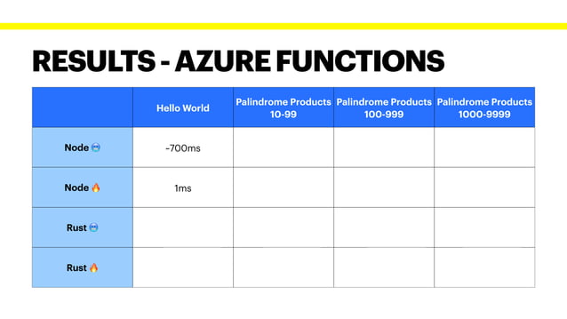 Serverless Rust | PPT