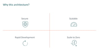 Integration-Monday-Serverless-Slackbots-with-Azure-Durable-Functions | PPT
