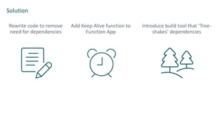 Integration-Monday-Serverless-Slackbots-with-Azure-Durable-Functions | PPT