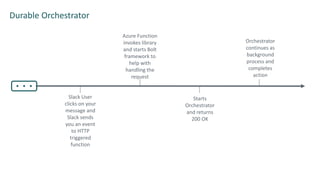Integration-Monday-Serverless-Slackbots-with-Azure-Durable-Functions | PPT