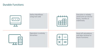 Integration-Monday-Serverless-Slackbots-with-Azure-Durable-Functions | PPT