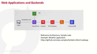 Demystifying Serverless: Making the Right Decision for Your Workload | PPT