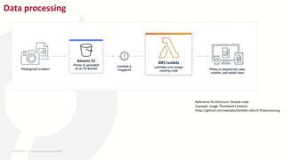 Demystifying Serverless: Making the Right Decision for Your Workload | PPT