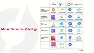 Demystifying Serverless: Making the Right Decision for Your Workload | PPT