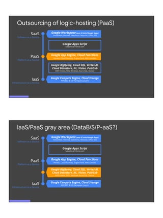 Serverless Computing with Python | PDF