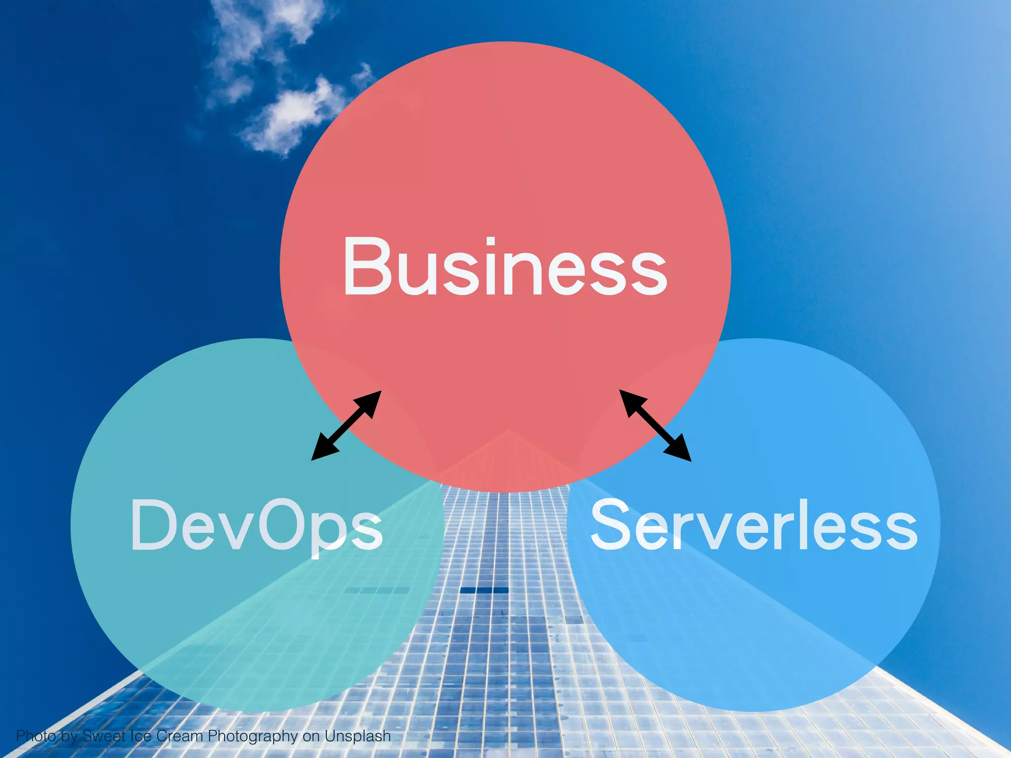 iThome Serverless All-Star 開場 | PDF | Computing | Technology & Computing