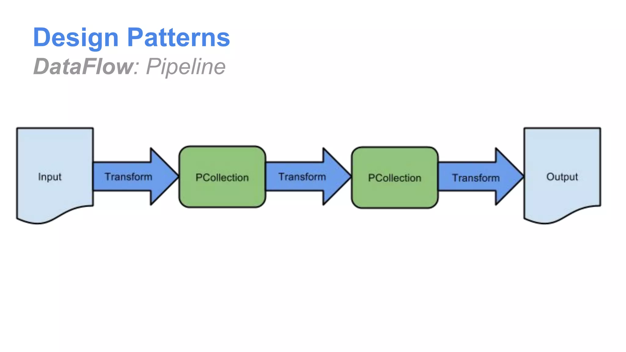 Serverless And Design Patterns In Gcp Ppt