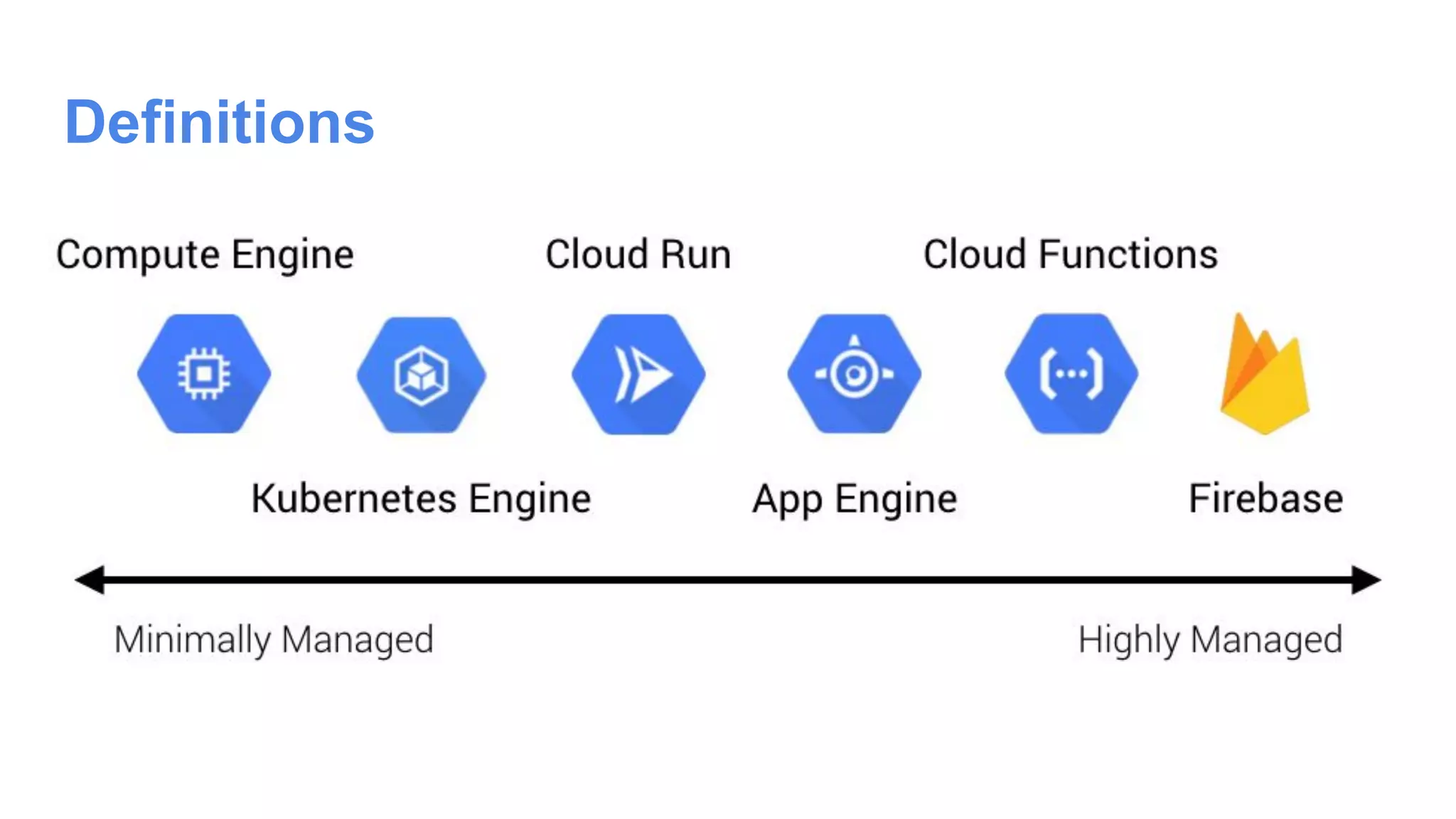 Serverless And Design Patterns In Gcp Ppt