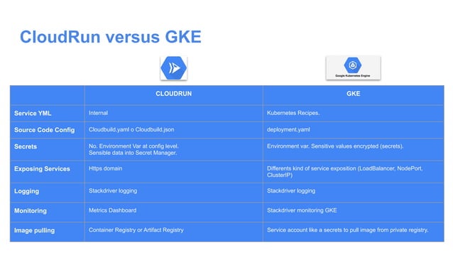 Serverless And Design Patterns In Gcp Ppt