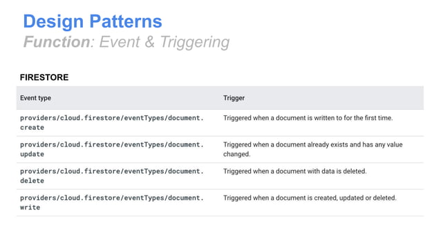 Serverless And Design Patterns In Gcp Ppt