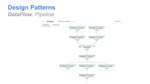 Serverless and Design Patterns In GCP | PPT