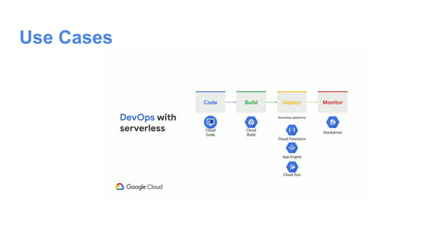 Serverless and Design Patterns In GCP | PPT