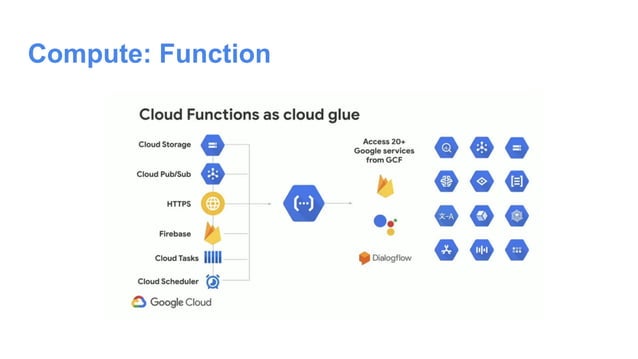 Serverless and Design Patterns In GCP | PPT