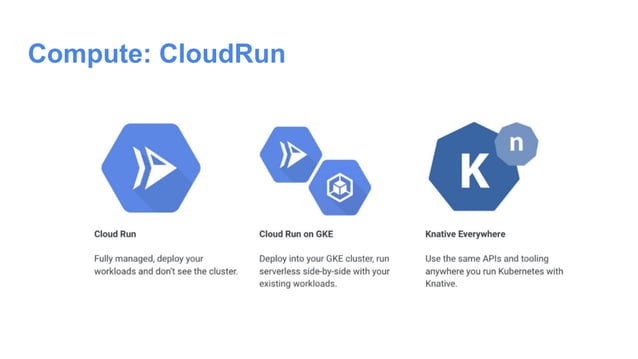 Serverless And Design Patterns In Gcp Ppt