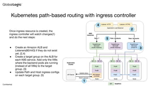 Serverless and mixed container orchestration and request routing on AWS ...
