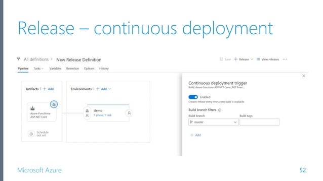 Serverless Application Development with Azure | PPT