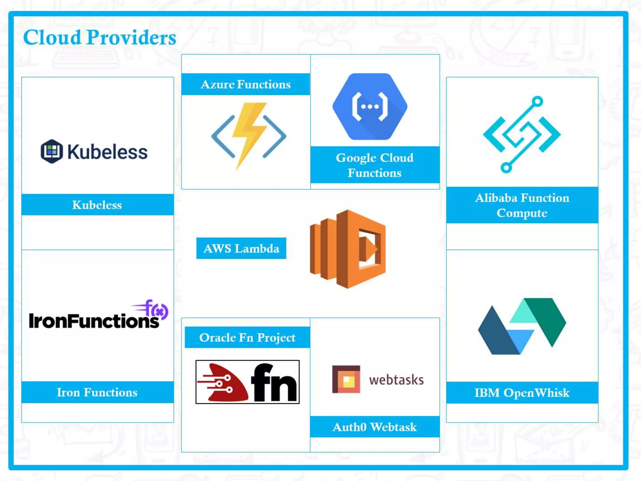 Serverless Applications - Reduce Code & Increase Efficiency | PPT