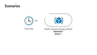 Getting started with Serverless applications on Microsoft Azure | PDF