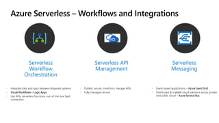 Getting started with Serverless applications on Microsoft Azure | PDF