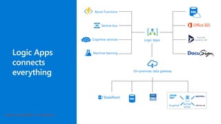 Getting started with Serverless applications on Microsoft Azure | PDF