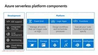 Getting started with Serverless applications on Microsoft Azure | PDF