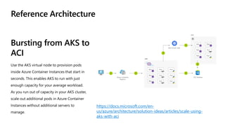 Getting started with Serverless applications on Microsoft Azure | PDF
