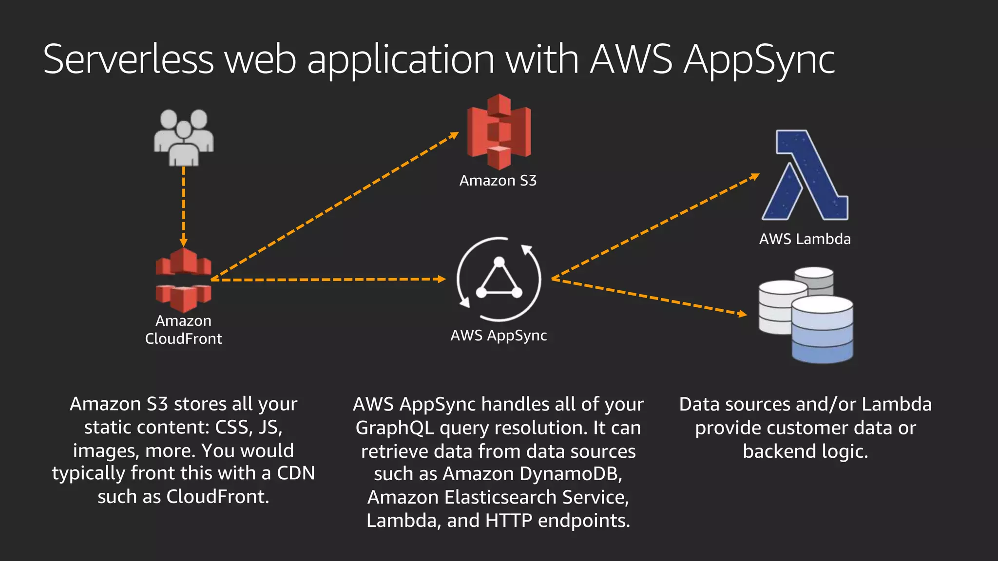 Serverless applications with AWS | PPT