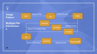 Serverless Architecture | PPTX