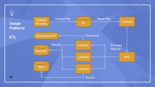 Serverless Architecture | PPTX