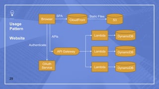 Serverless Architecture | PPTX